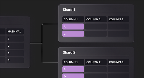 Product Overview | SingleStore Helios cloud service