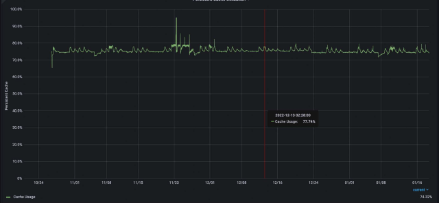 Utilization Monitoring In Singlestoredb Cloud The Real Time Analytics Database