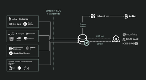 Introducing Native Data Integration Services