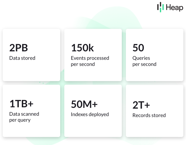 Heap Takes Aim at the Enterprise with Real-time Performance and Big-Time Cost Reduction via ...