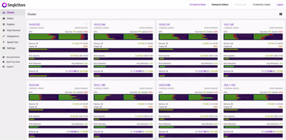 Real-time Analytics is Necessary to Enable Real-time Decision