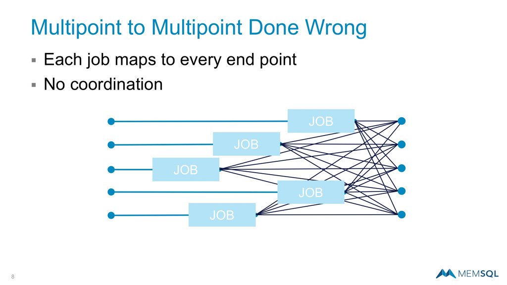 Everything We’ve Known About Data Movement Has Been Wrong