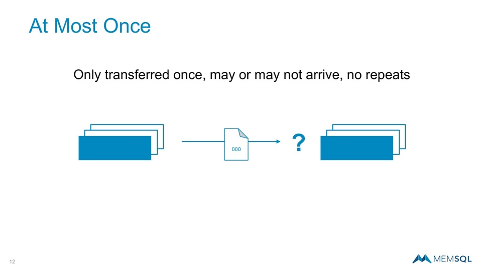 Everything We’ve Known About Data Movement Has Been Wrong