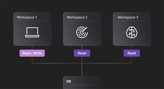 Product Overview | SingleStore Helios cloud service