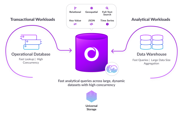 Top 5 Reasons Why SingleStore Is Ideal to Replace or Augment Hadoop