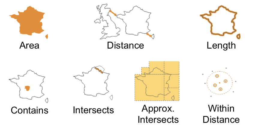 Working with Geospatial Features · SingleStore Helios Documentation
