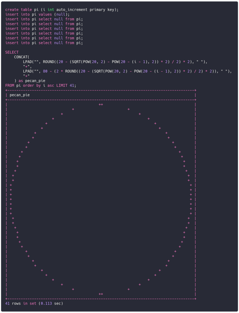 Ways to Compute Pi in SQL