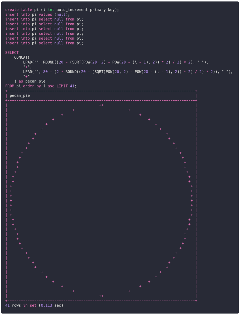 Ways to Compute Pi in SQL