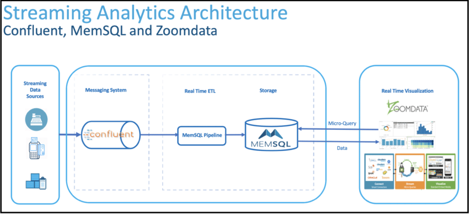 SingleStore Offers Streaming Systems Download from O’Reilly