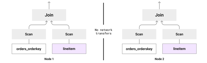 CREATE PROJECTION · SingleStore Documentation