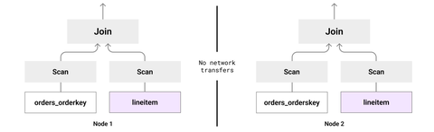 CREATE PROJECTION · SingleStore Documentation