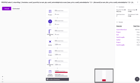 Using Visual Profile in SingleStore for Performance Tuning