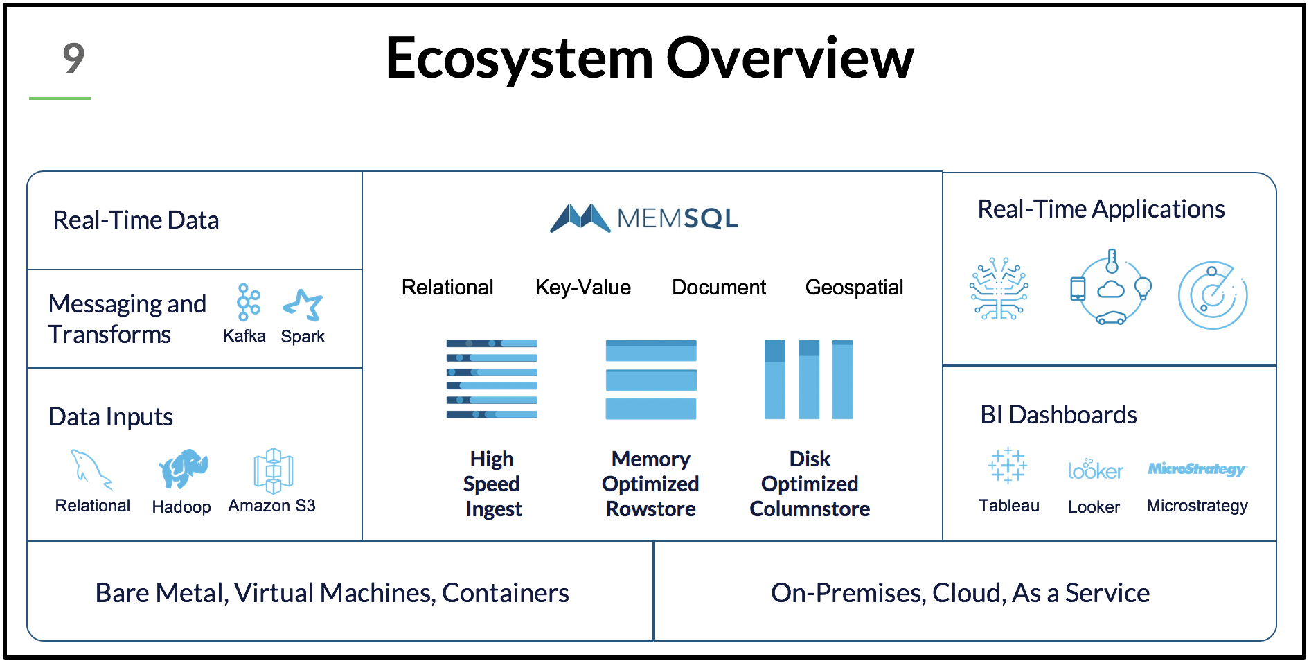 How to Build Real-Time Dashboards at Scale