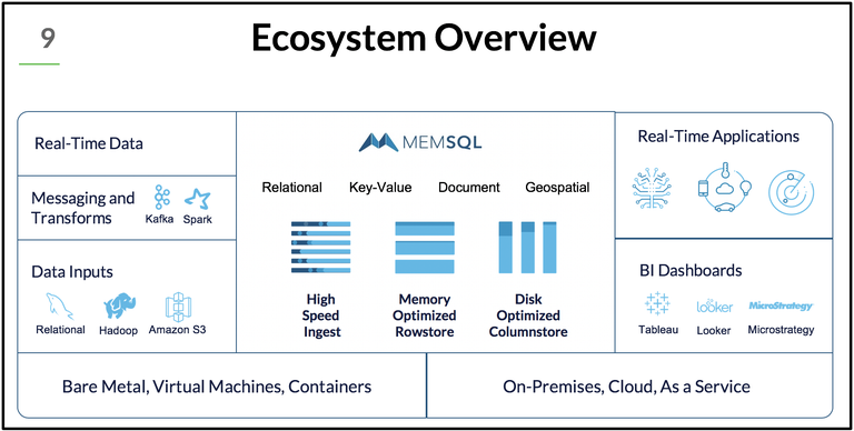 How to Build Real-Time Dashboards at Scale