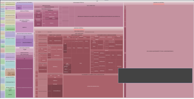 Optimizing Our Keycloak Themes Bundle A Deep Dive Singlestore Engineering