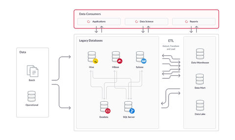 SingleStore for Fastboards
