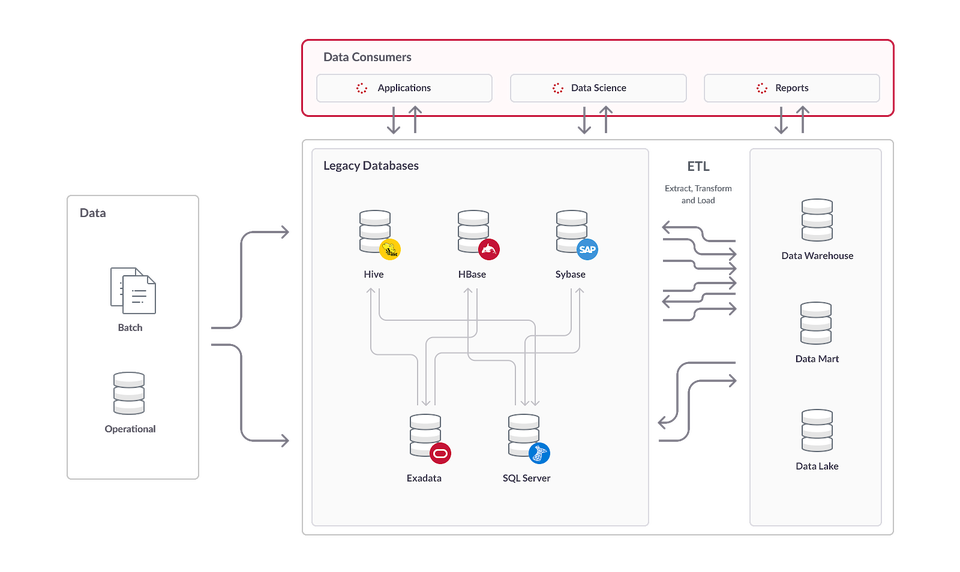 SingleStore for Fastboards