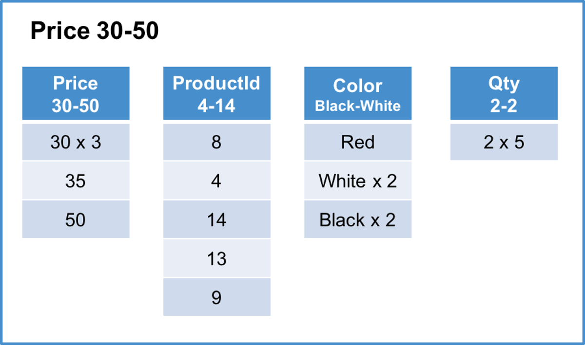 How the Columnstore Works · SingleStore Documentation