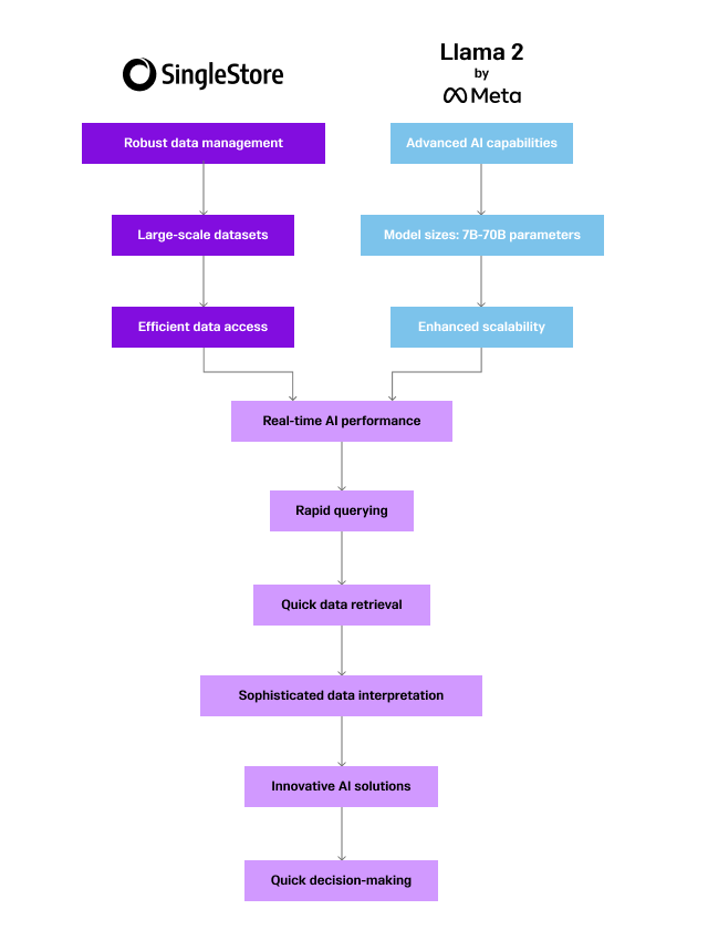 A Complete Beginner's Guide to Llama 2 | Build Generative AI ...