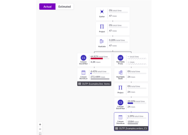 Build Faster Transactional Applications With SingleStoreDB, Part 1