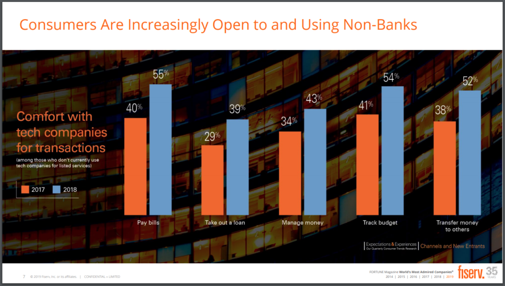Fiserv on Machine Learning & Real-Time Analytics at Financial Institutions