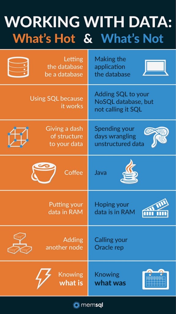 What’s Hot and What’s Not in Working With Data
