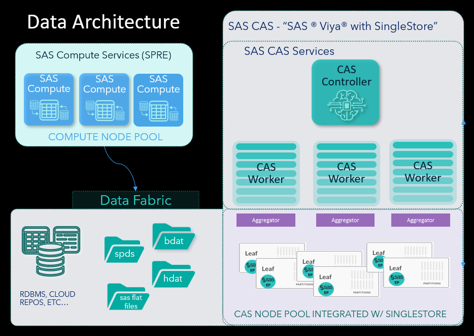 Consolidate Complex Data Workflows Into Fast, Impactful Business Insights