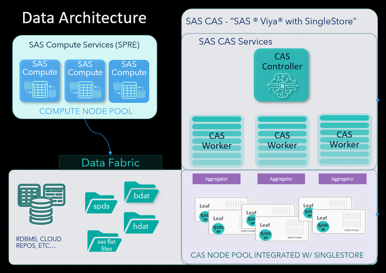 Consolidate Complex Data Workflows Into Fast Impactful Business Insights