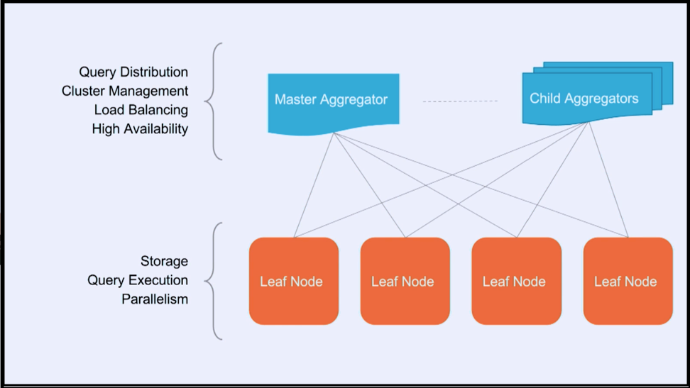 NoSQL Databases: Why You Don’t Need Them