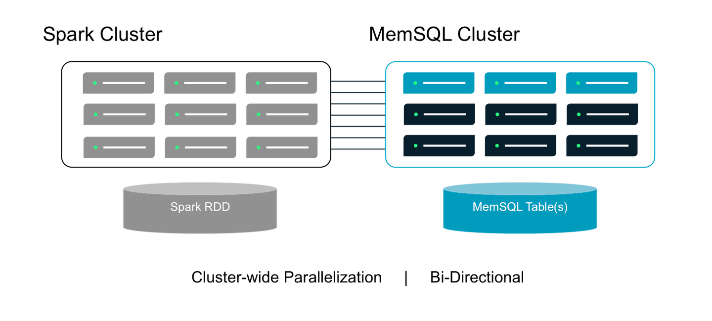 Operationalizing Spark with SingleStore