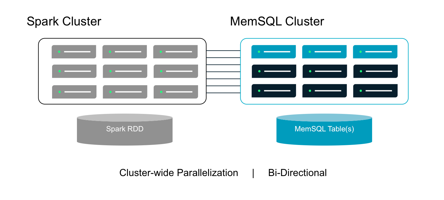 Operationalizing Spark with SingleStore