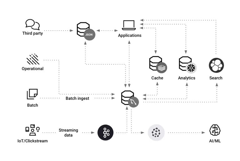 The Challenges of MySQL, and Why It Might Be Time to Migrate to SingleStore