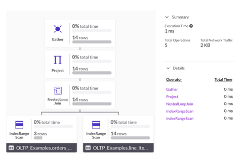 Build Faster Transactional Applications With SingleStoreDB, Part 1