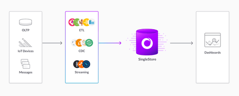 Dashboard Acceleration Solution | SingleStore