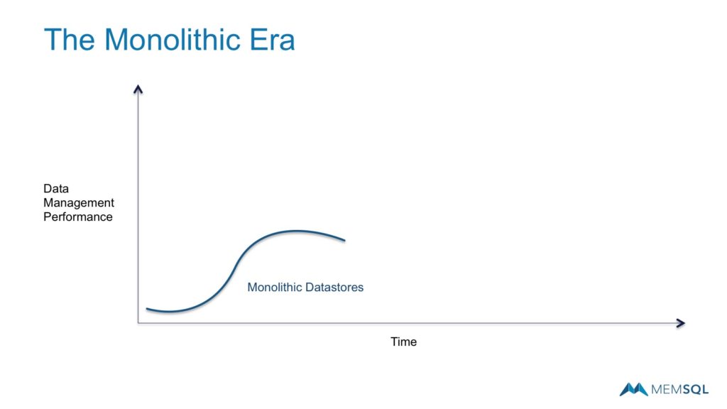 Jumping the Database S-Curve