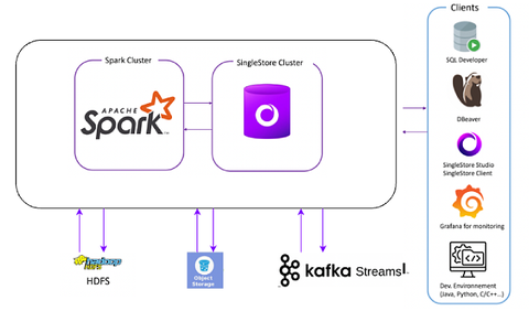 Spark-SingleStoreDB Integration | The Real-Time Analytics Database