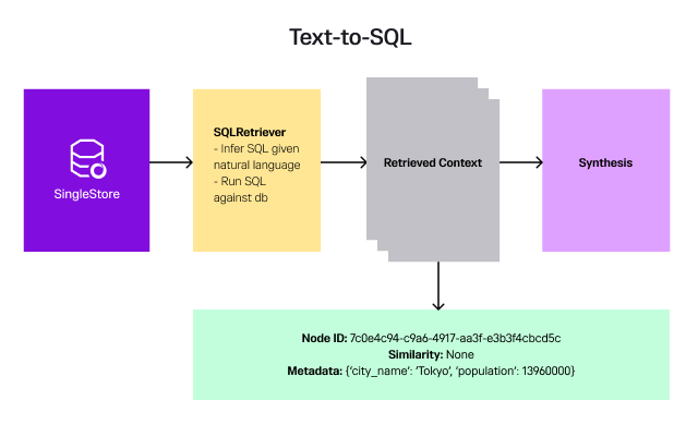 Generative AI: An Absolute Beginner’s Guide to LlamaIndex