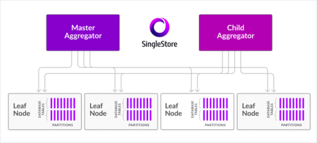 Integrating SingleStoreDB with the Nagios Monitoring Tool