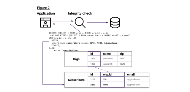 Referential Integrity Checks in SingleStore