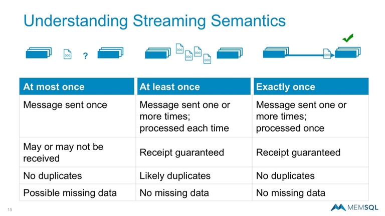 Everything We’ve Known About Data Movement Has Been Wrong