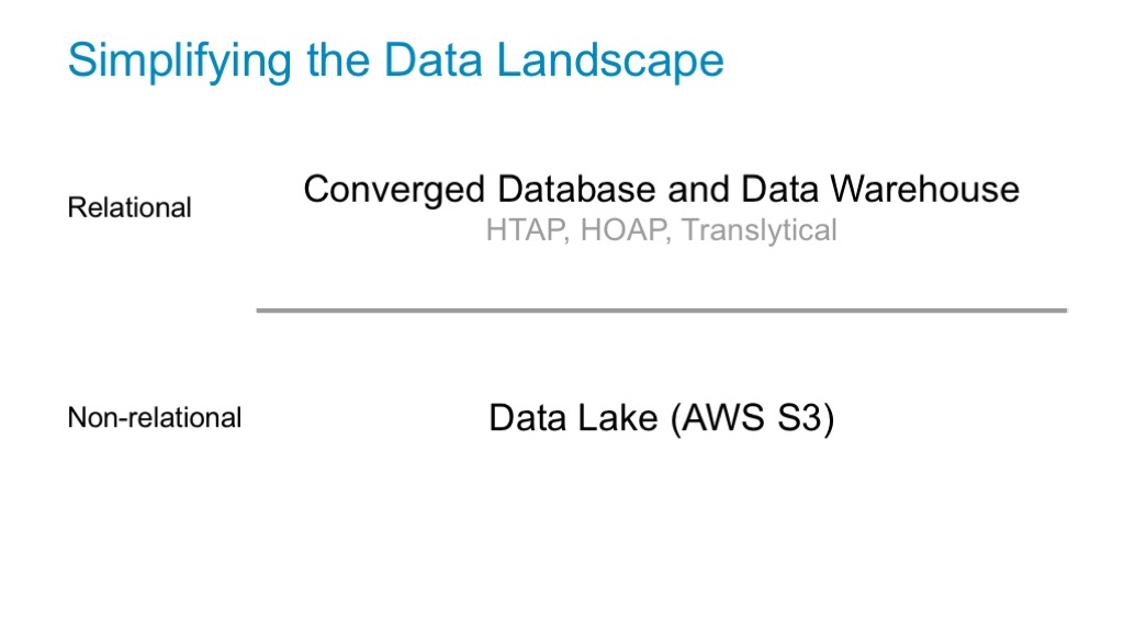 Using SingleStore within the AWS Ecosystem