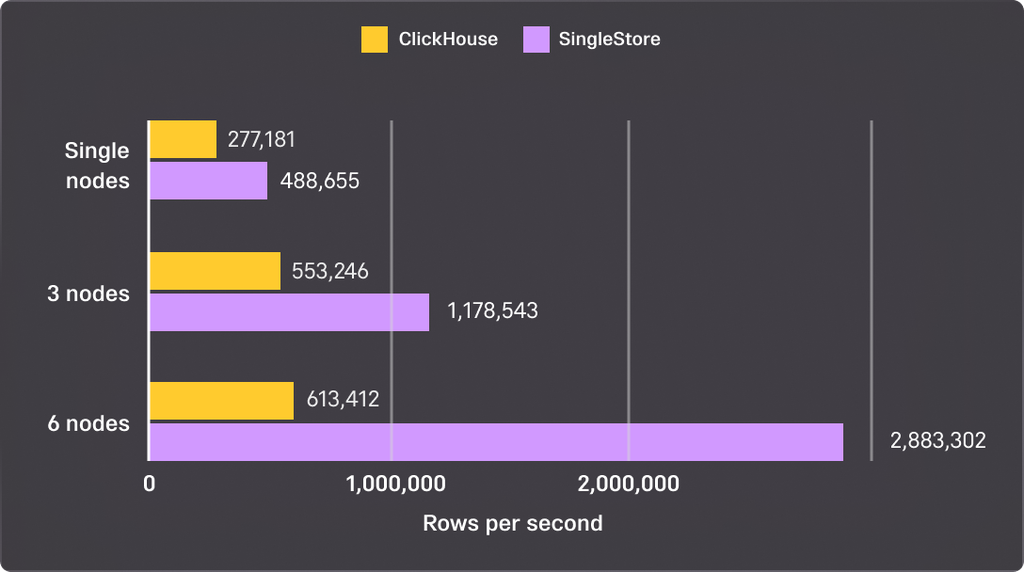 Real-Time Data Warehouse | SingleStore