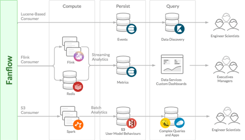 Eliminate Data Infrastructure Sprawl, Stopping the Insanity