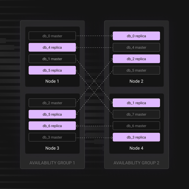 High Availability | SingleStore