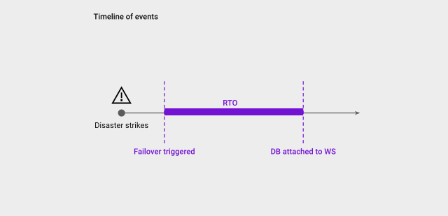 SingleStore Helios SmartDR