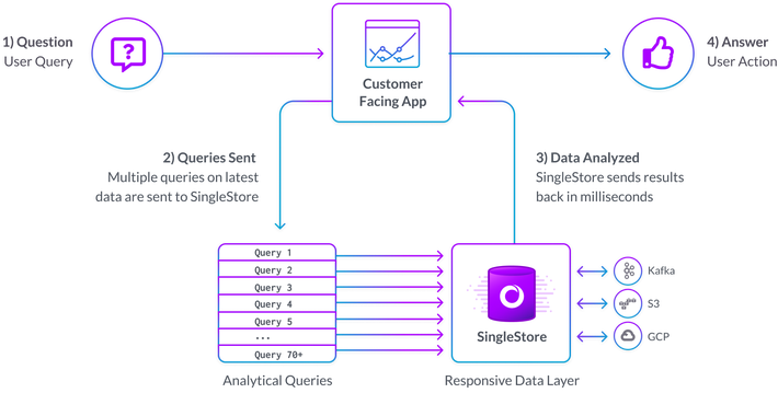 Building a New Application · SingleStore Documentation