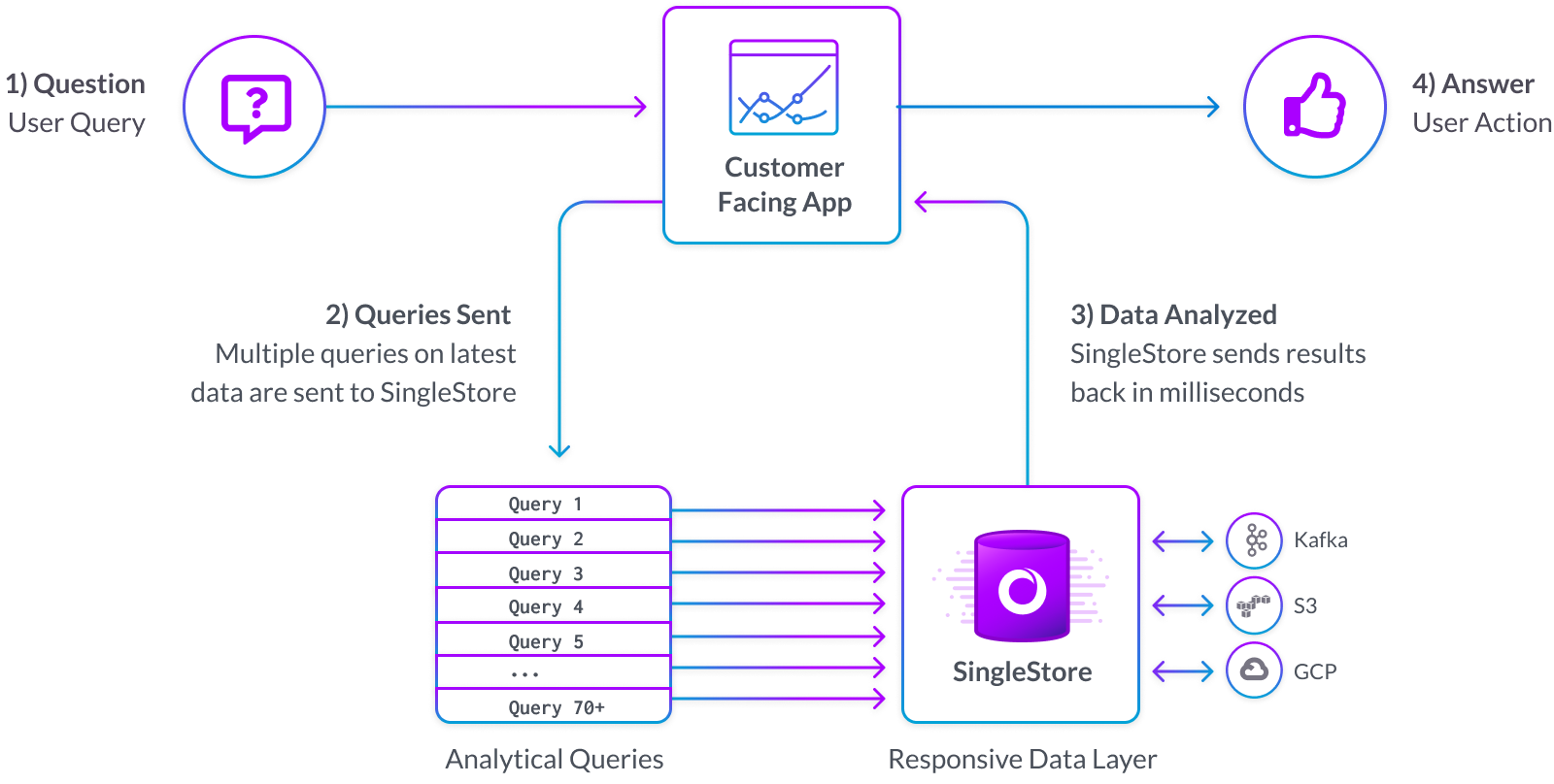 Building a New Application · SingleStore Documentation