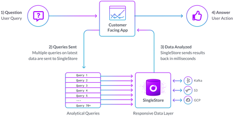 Building a New Application · SingleStore Documentation