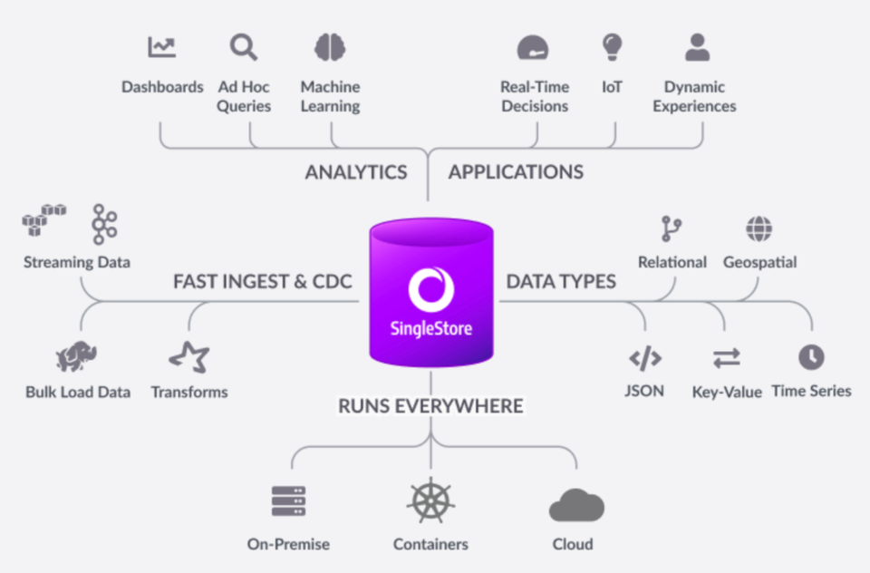 Objects in SingleStore, Part 1
