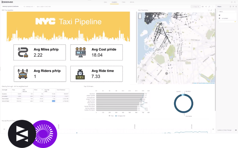 Dashboard Acceleration Solution | SingleStore
